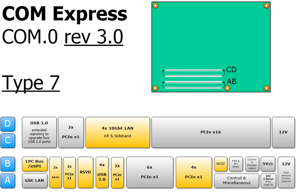 COM Express Type 7 - ADLINK Technology